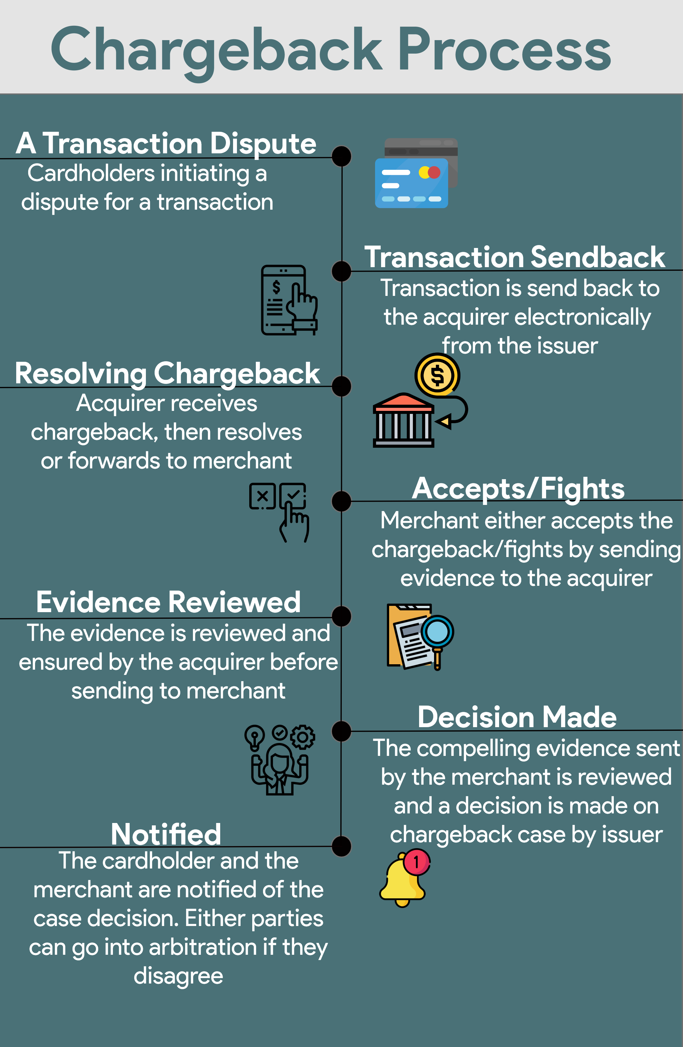 What Is A Chargeback What Is A Chargeback