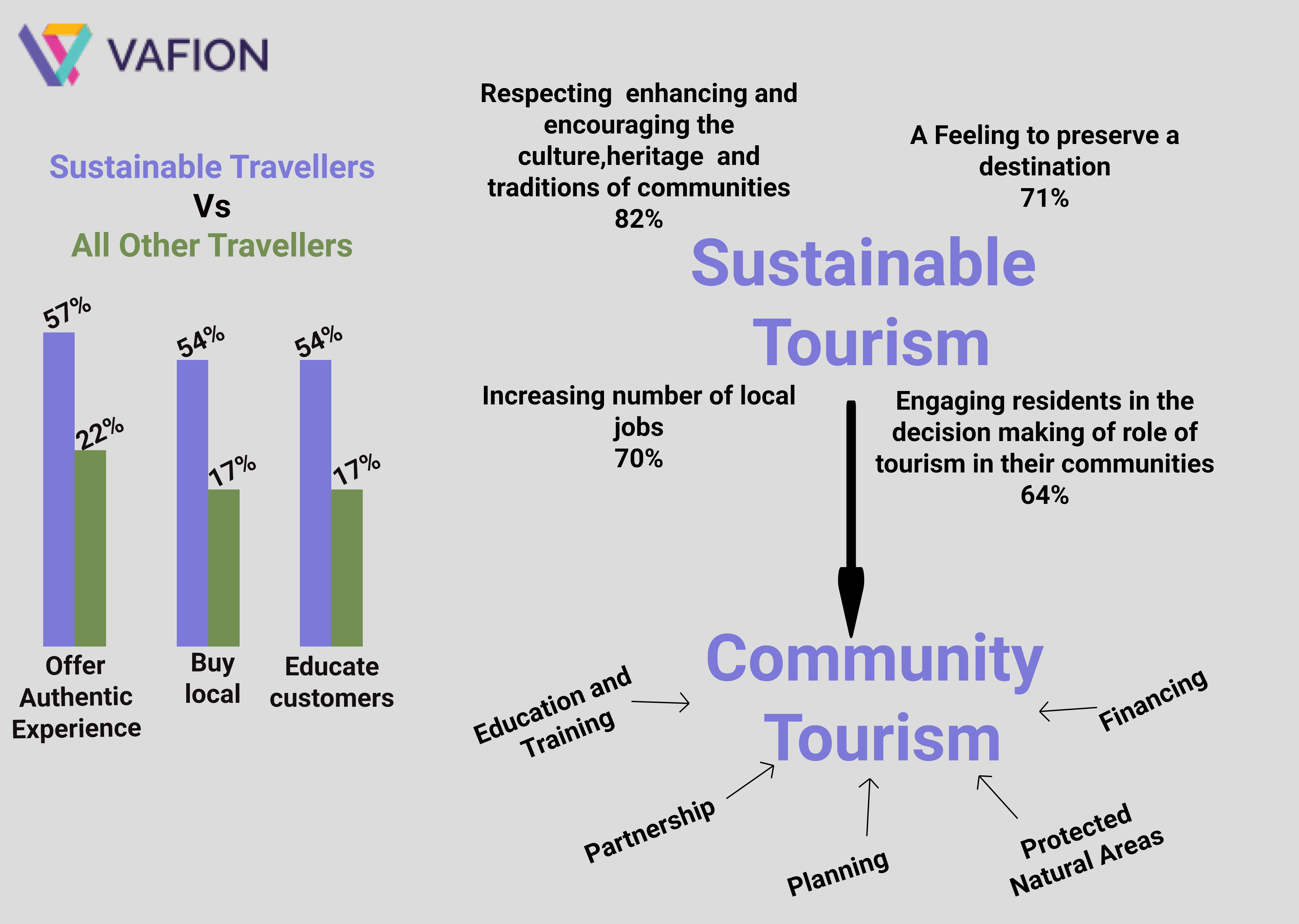 Sustainable Tourism to Community Tourism